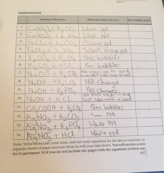 Solved OBSERVATIONS Formulas of Reactants Observations (ppt, | Chegg.com