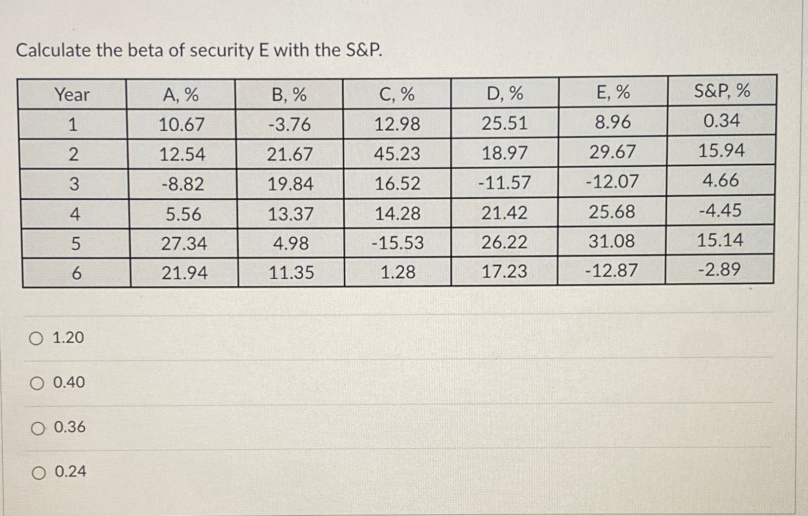 Solved Calculate the beta of security E with the | Chegg.com