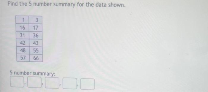 Solved Find the 5 number summary for the data shown. 5 | Chegg.com