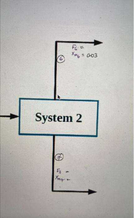 Solved 1. Two feeds, each containing a mixture of methanol | Chegg.com