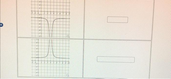 Solved Using The Reciprocal Squared Function Fx1x2