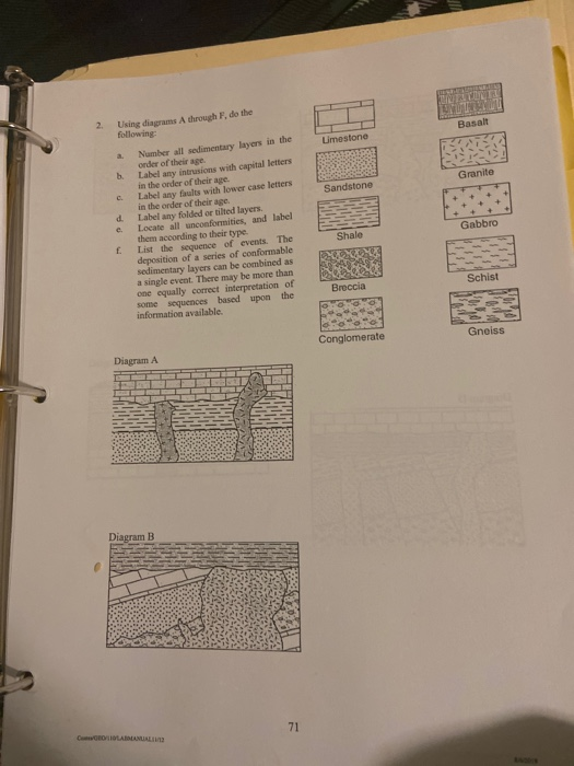 Solved Basalt Limestone Granite Sandstone Using diagrams A | Chegg.com