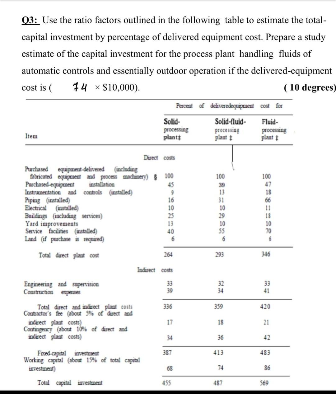 Solved Q3: Use the ratio factors outlined in the following | Chegg.com
