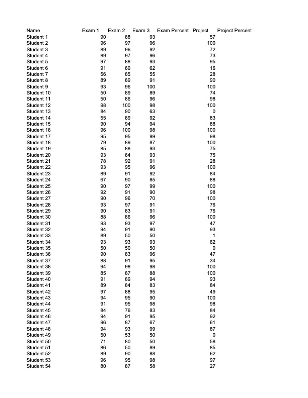 Solved You need to calculate final grades for the professor, | Chegg.com