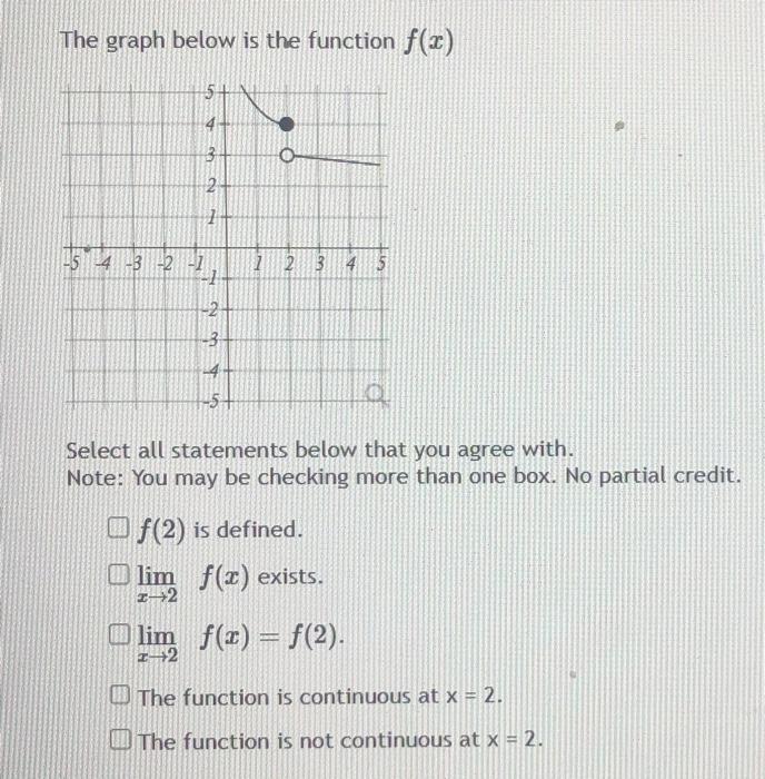 Solved The graph below is the function f(x) Select all | Chegg.com