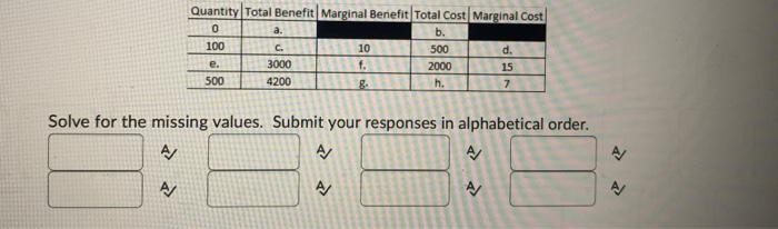 Solved \begin{tabular}{c|c|c|c|c|} \hline Quantity & Total | Chegg.com