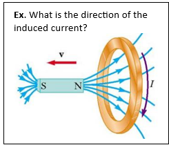 Solved Ex. ﻿What is the direction of theinduced current? | Chegg.com