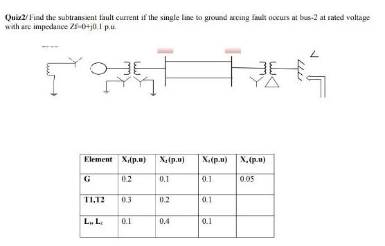 Solved Quiz2/ Find the subtransient fault current if the | Chegg.com