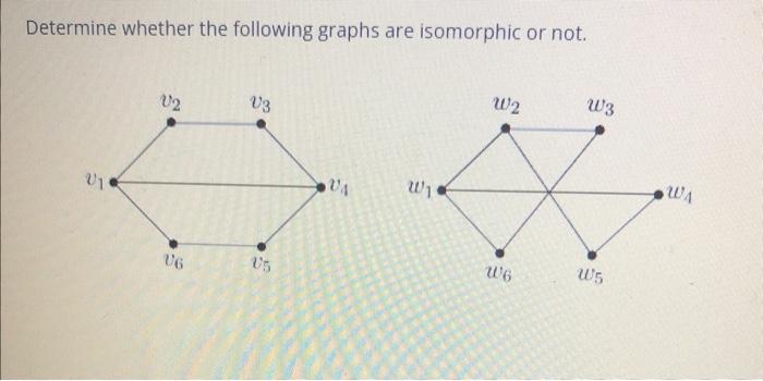 Solved Determine whether the following graphs are isomorphic | Chegg.com