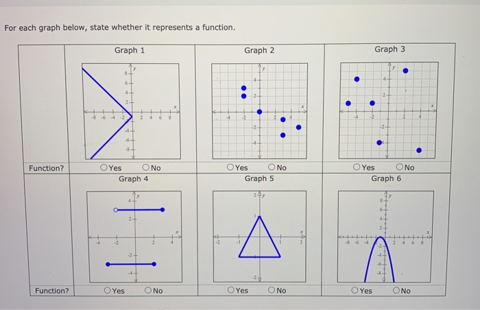 Solved For each graph below, state whether it represents a | Chegg.com