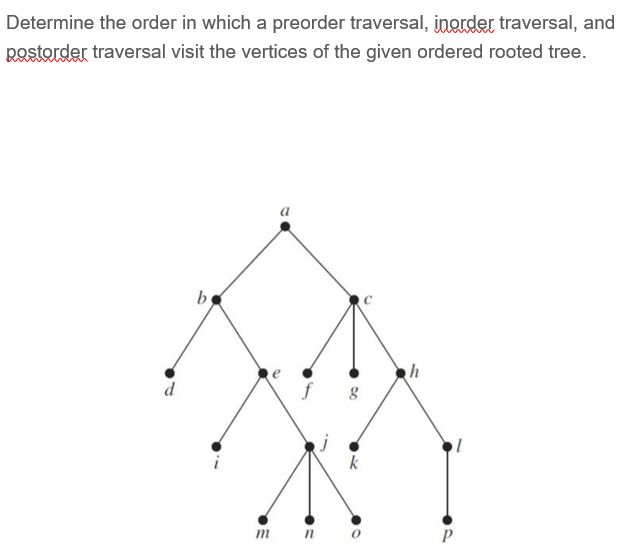Determine the order in which a preorder traversal, | Chegg.com