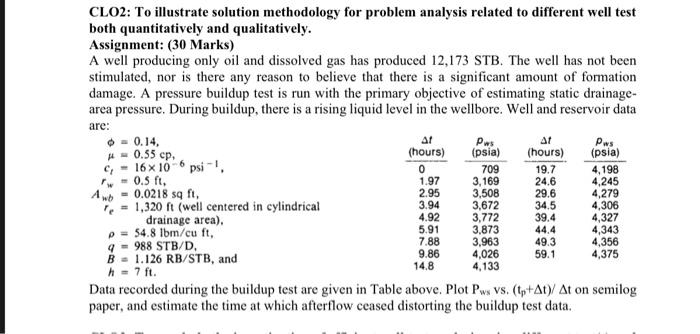 CLO2: To illustrate solution methodology for problem | Chegg.com