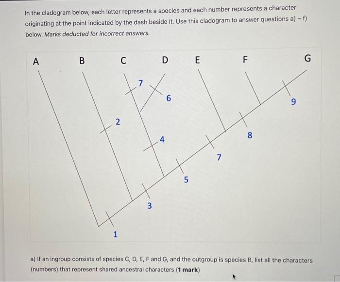 Solved In the cladogram below, each letter represents a | Chegg.com