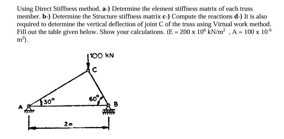 Solved Using Direct Stiffness method, a-) Determine the | Chegg.com