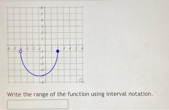 Solved 6+ 5 4 3 2 + -6 -5 -3 -2 -1. + -2 -3 Write the range | Chegg.com