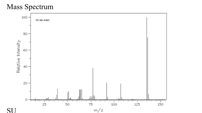 Solved 2. Mass Spectrum (3pts). a. Molecular Ion m/z value | Chegg.com