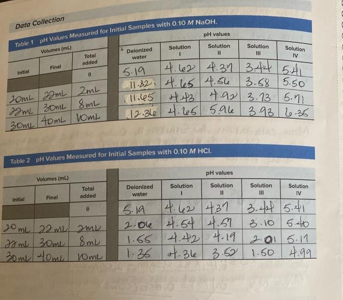 -1. Plot of pH vs, volume of NaOH addedadded: | Chegg.com