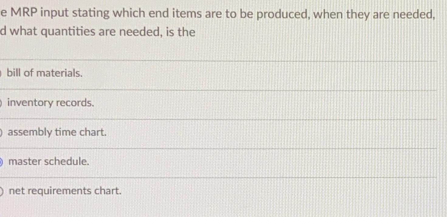 Solved e MRP input stating which end items are to be | Chegg.com