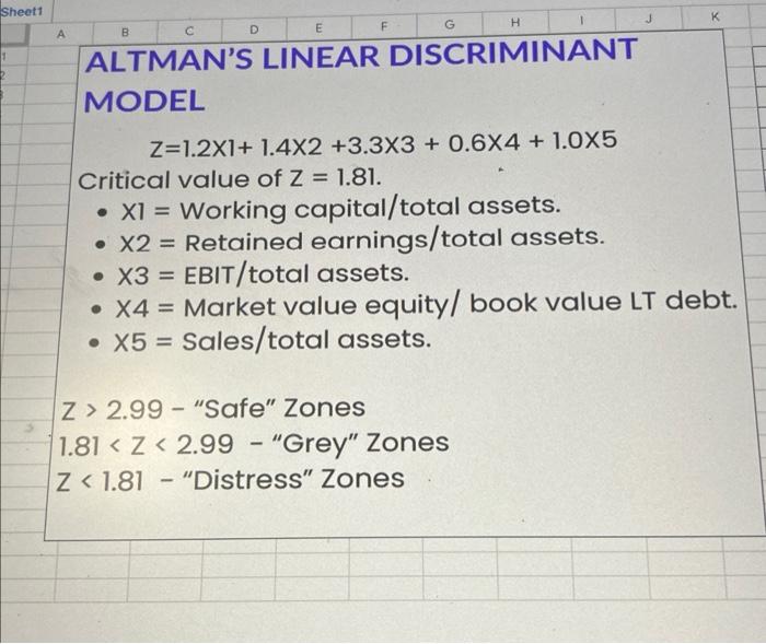 ALTMAN'S LINEAR DISCRIMINANT MODEL | Chegg.com