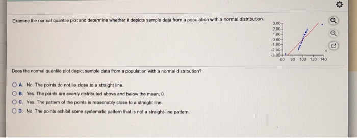 Solved Examine the normal quantile plot and determine | Chegg.com