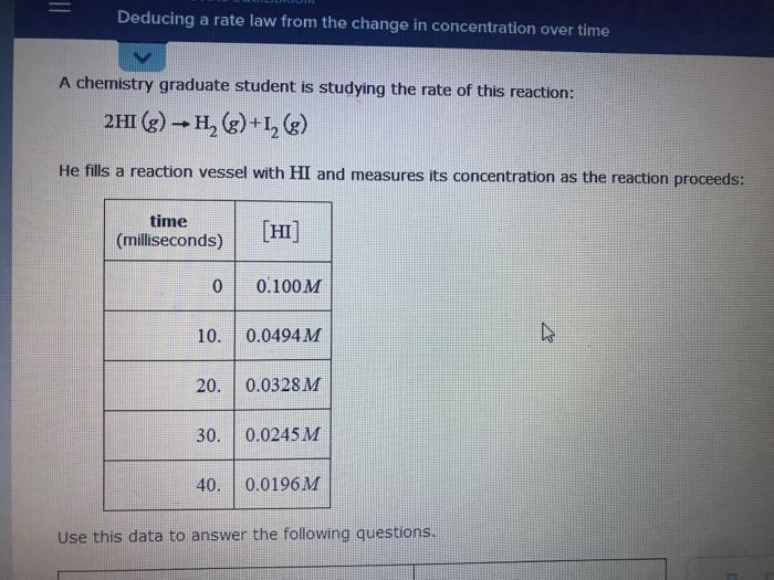 Solved Deducing a rate law from the change in concentration | Chegg.com