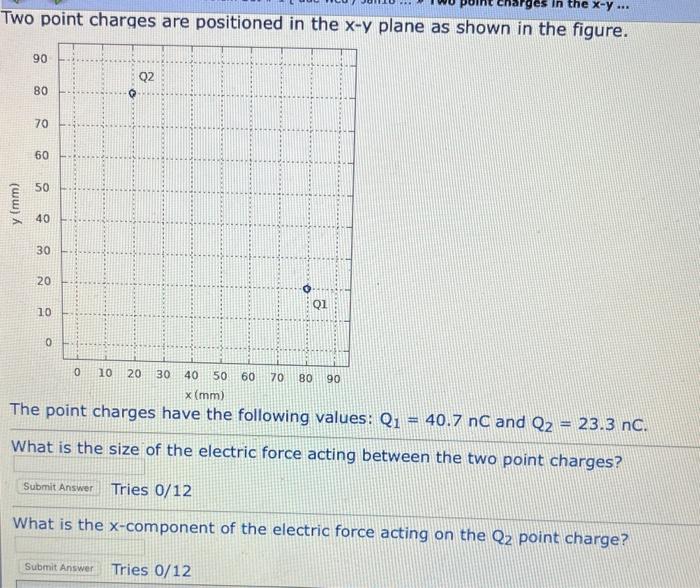 Solved Two point charges are positioned in the x−y plane as | Chegg.com
