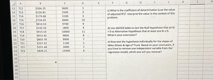 Solved of adjusted R2 )? Interpret the value in the context | Chegg.com