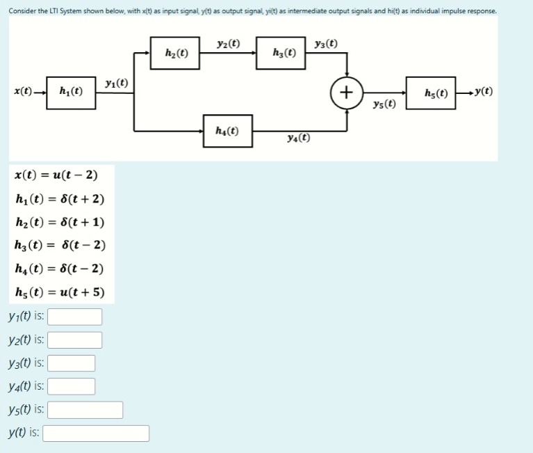 Solved Consider the LTI System shown below, with x(t) ﻿as | Chegg.com