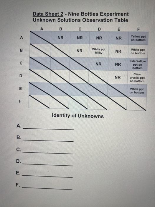 Solved CH 112 General Chemistry II Lab 2 - Nine Bottles | Chegg.com