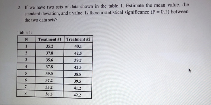 Solved 2. If we have two sets of data shown in the table 1. | Chegg.com