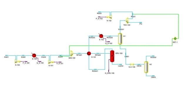 Solved [Methanol Synthesis] attached is a PFD diagram of the | Chegg.com