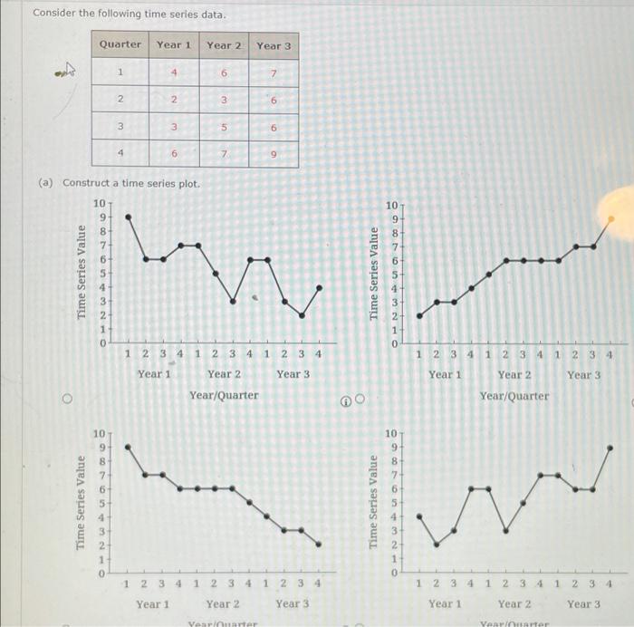 Solved Consider the following time series data. Quarter Year | Chegg.com
