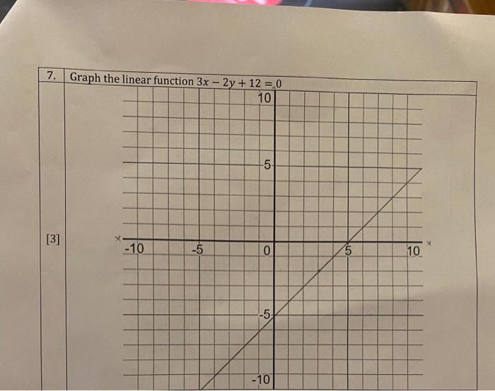 Solved 7. Graph the linear function 3x - 2y + 12 = 0 10 -5 | Chegg.com