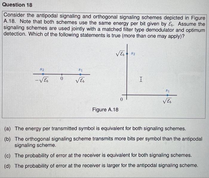 Solved Question 18 Consider the antipodal signaling and | Chegg.com