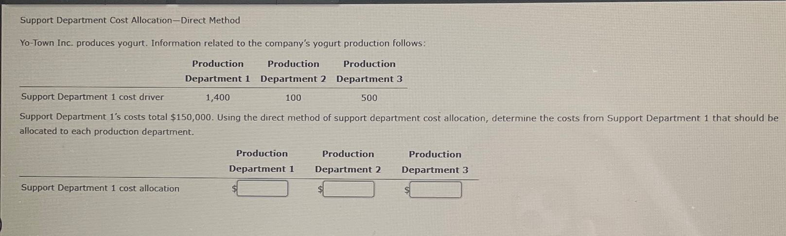 Solved Support Department Cost Allocation-Direct | Chegg.com