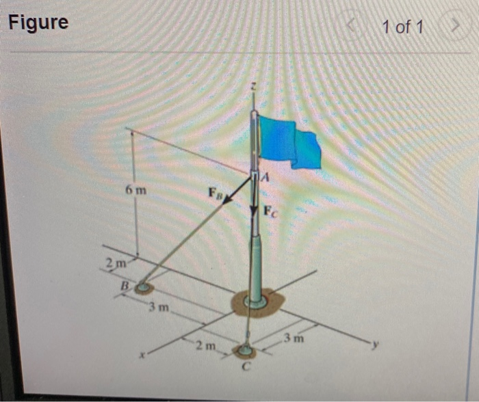 Solved Figure 1 of 1 A 6 m Fs FC 2 m B 3 m 3 m 2 m Part A | Chegg.com