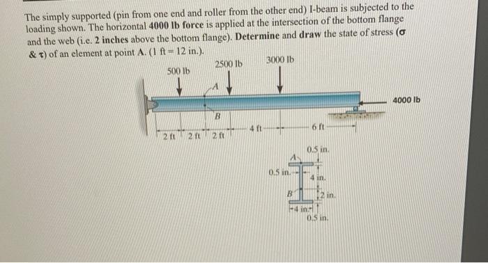 Solved The simply supported (pin from one end and roller | Chegg.com