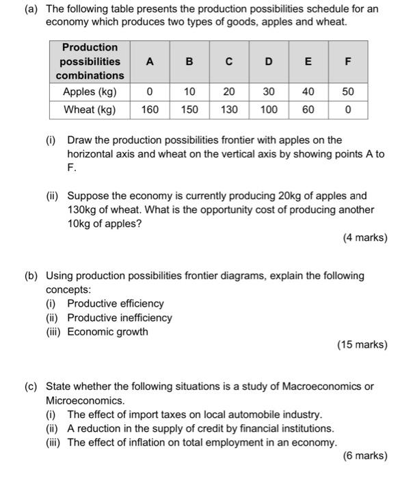 Solved (a) The following table presents the production | Chegg.com