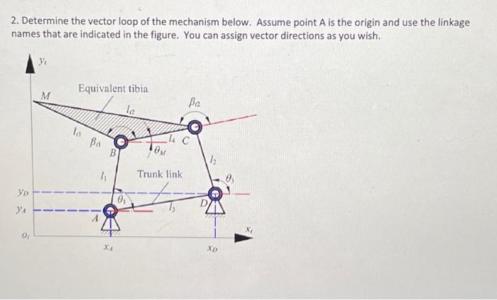 Solved 2. Determine the vector loop of the mechanism below. | Chegg.com