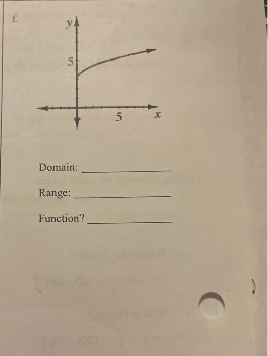 Solved whats the domin and range and how would u find it ? | Chegg.com