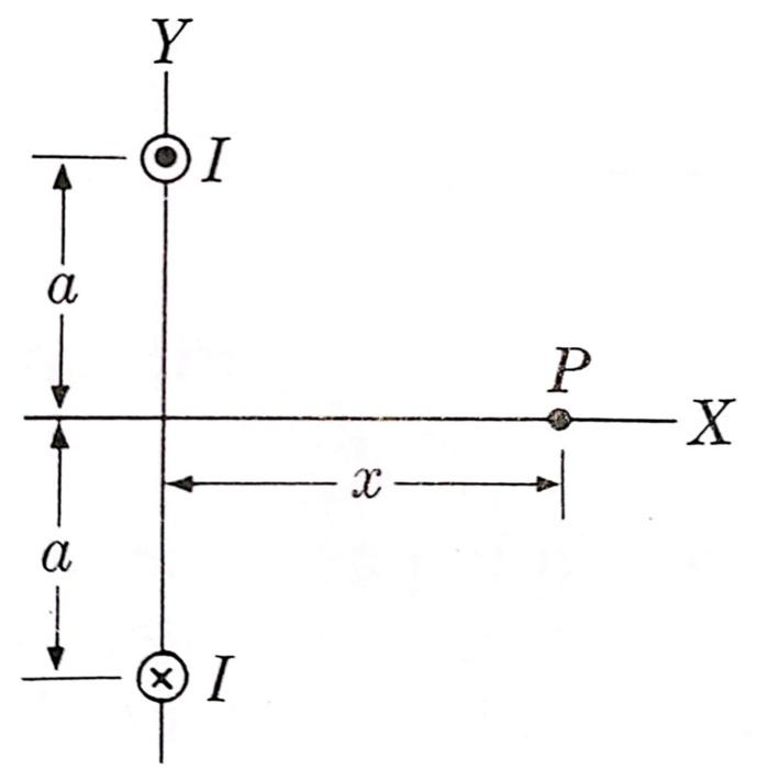 Solved Figure presents a front view of two long, parallel | Chegg.com