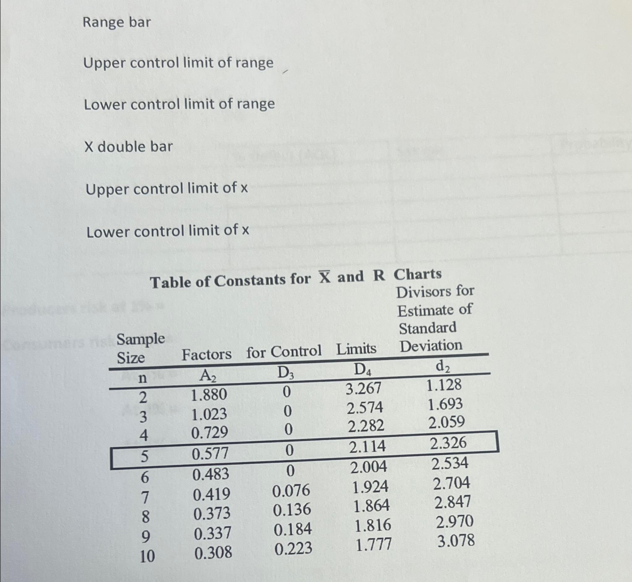 Solved Range barUpper control limit of rangeLower control | Chegg.com