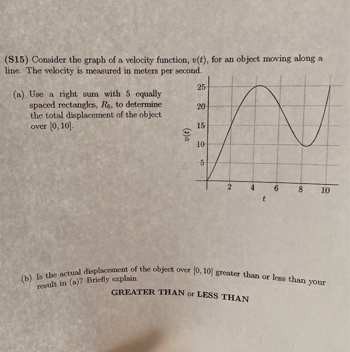 Solved (S15) Consider the graph of a velocity function, | Chegg.com