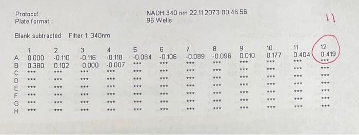 Solved 1. using graph paper plot a BSA standard curve of | Chegg.com