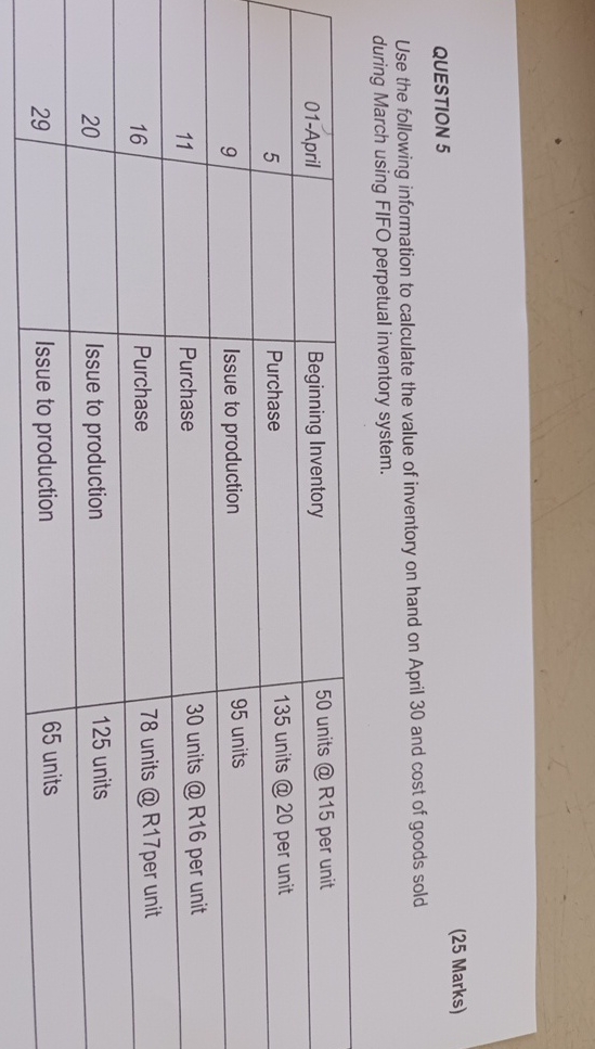 Solved QUESTION 5(25 ﻿Marks)Use the following information to | Chegg.com