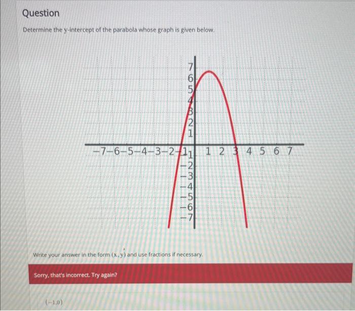 Solved Determine the y-intercept of the parabola whose graph | Chegg.com