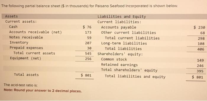 Solved The following partial balance sheet ($ in thousands) | Chegg.com
