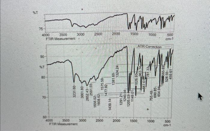 Solved Hello! Can someone help me analyze this FTIR and | Chegg.com