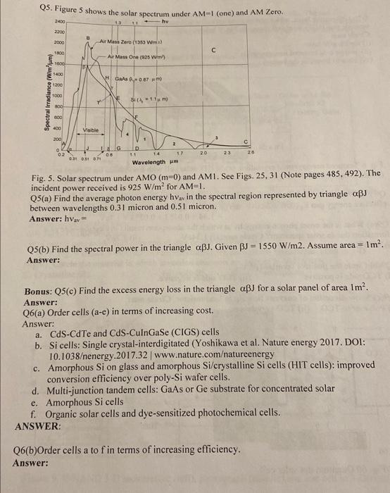 Solved Q5. Figure 5 shows the solar sneetrim under AM=1 | Chegg.com