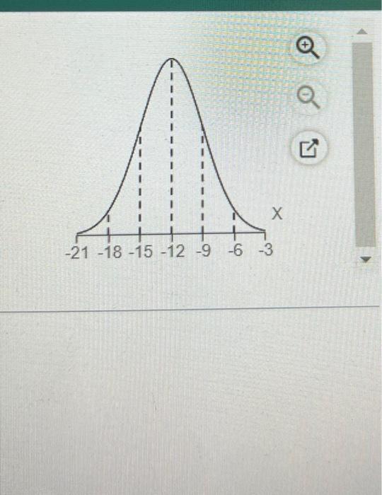 Solved The graph of a normal curve is given on the night. | Chegg.com